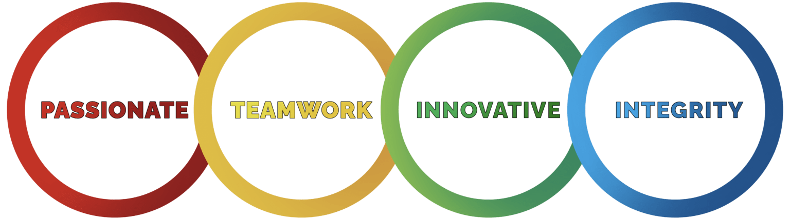 About us - Redsquid. - Our Purpose And Our Values