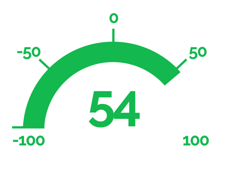 Customer Service Promise - Redsquid.