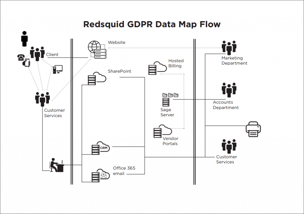 GDRP Compliance Redsquid Our GDPR Compliance