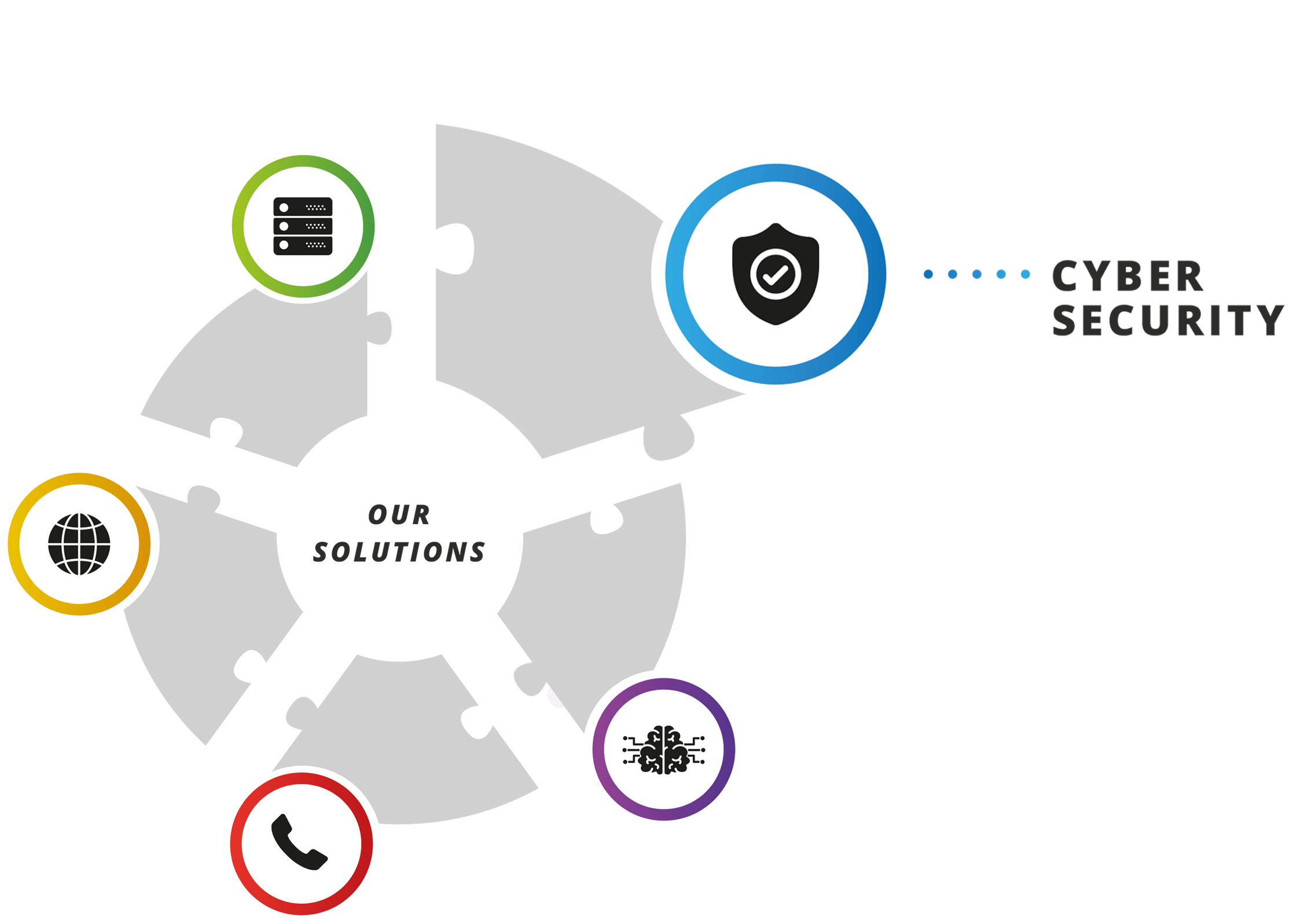 Business Cyber Security - Tailored Cyber Solutions - Redsquid