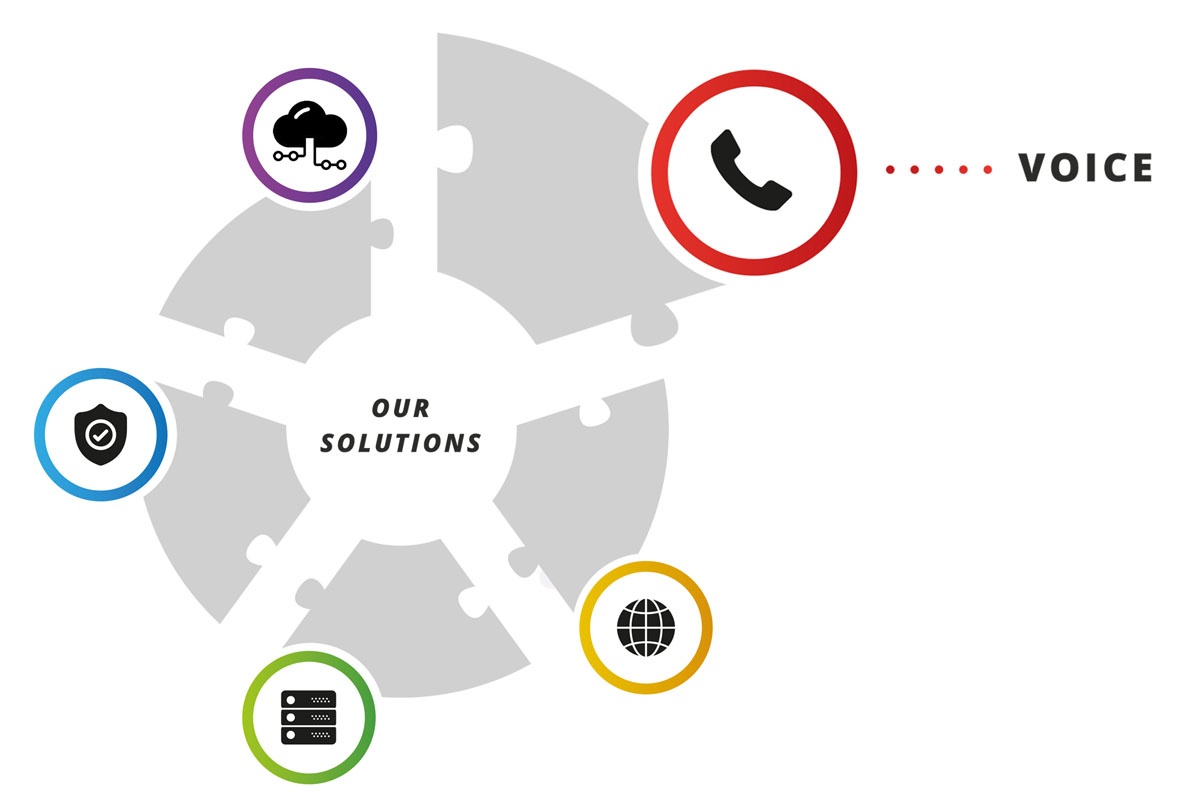 Voice - Redsquid. - Voice Solutions Tailored To Your Business