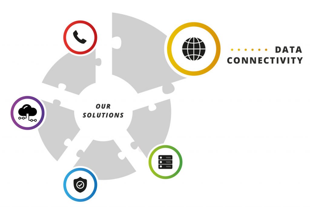 Data Connectivity - Redsquid. - Our Data Connectivity Solutions