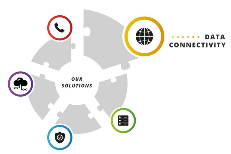 Data Connectivity - Redsquid. - Our Data Connectivity Solutions