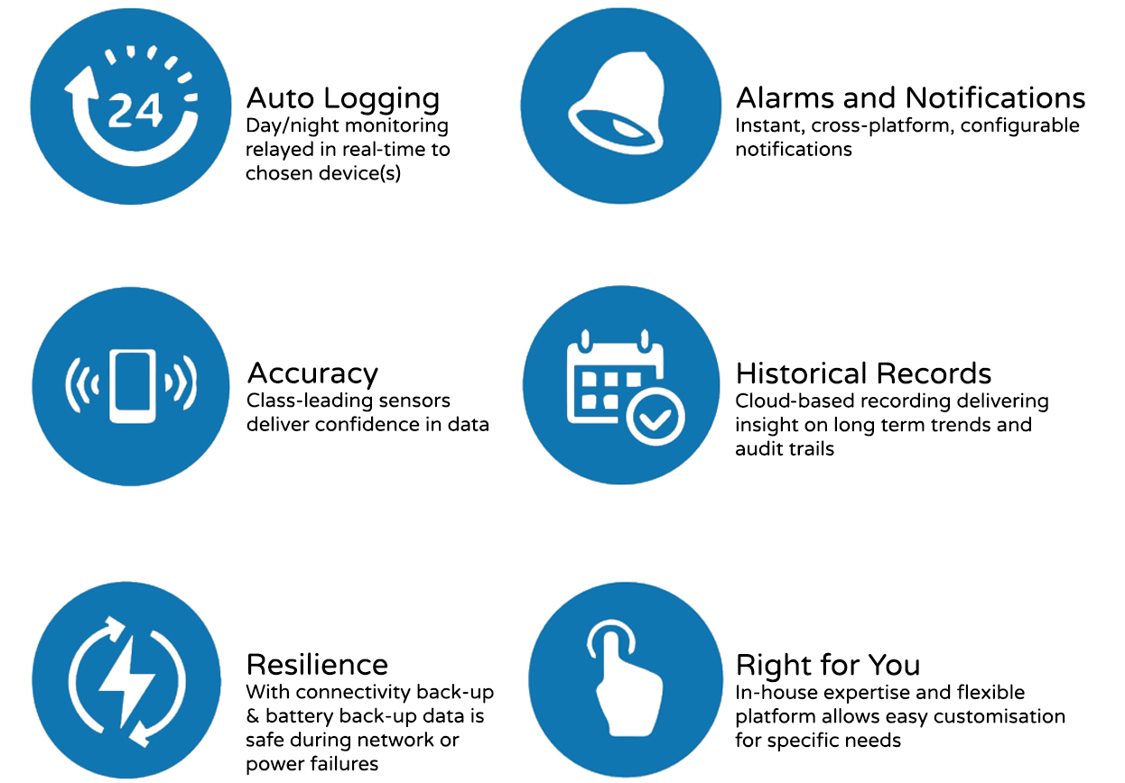 Refrigerator Temperature Monitoring - Fridge Temperature Monitoring